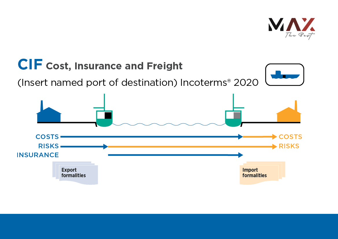 بایگانیهای اینکوترمز 2020 Max Terms