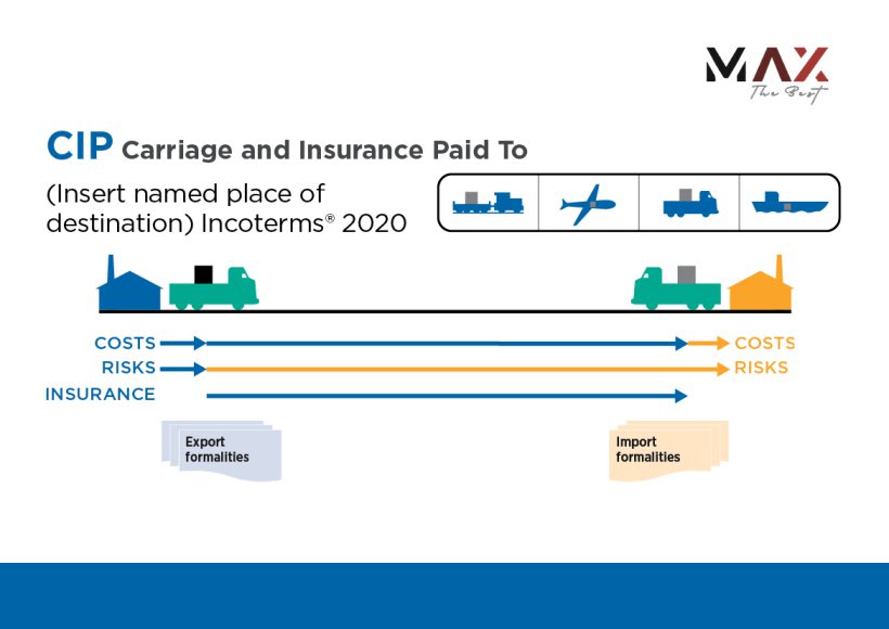 بایگانی‌های اینکوترمز 2020 - Max Terms