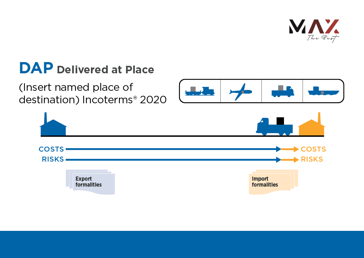 DAP | Delivered at Place - Max Terms