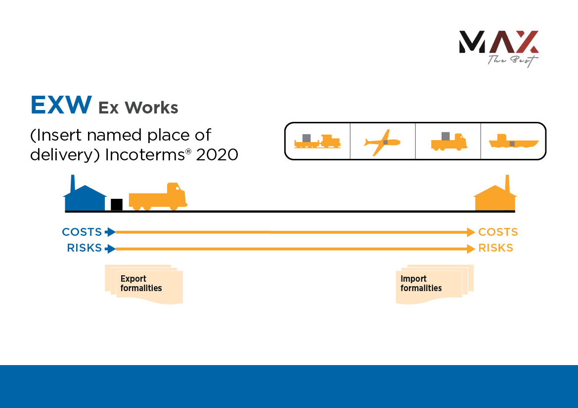 EXW | Ex Works - Max Terms
