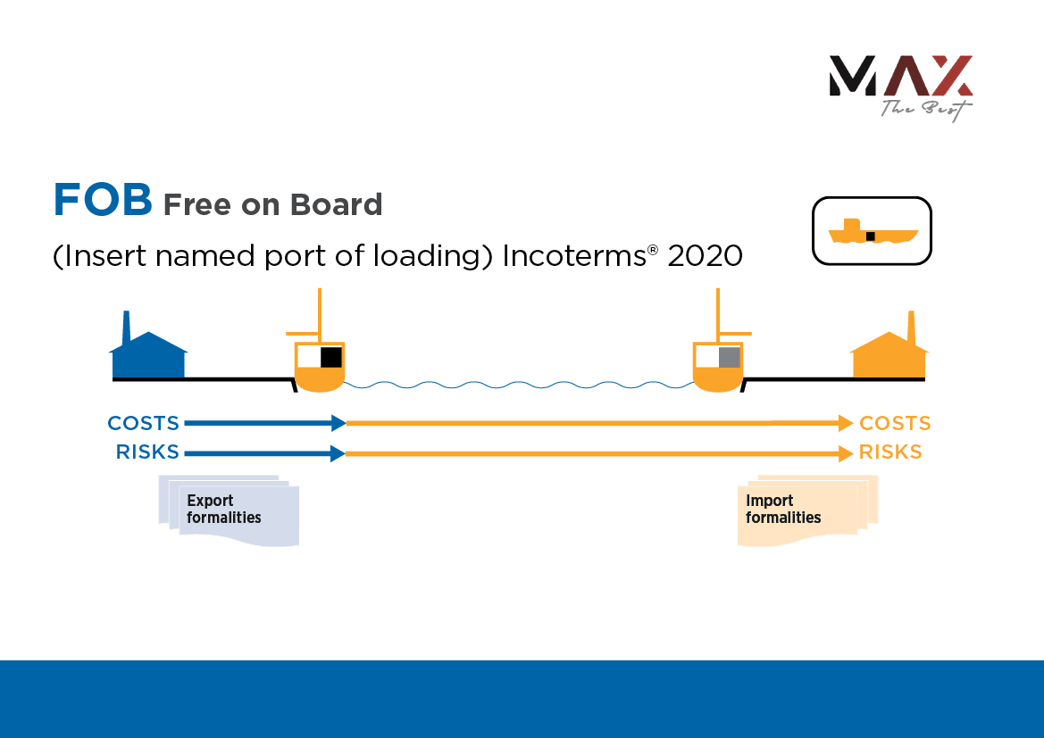 FOB | Free On Board – Max Terms